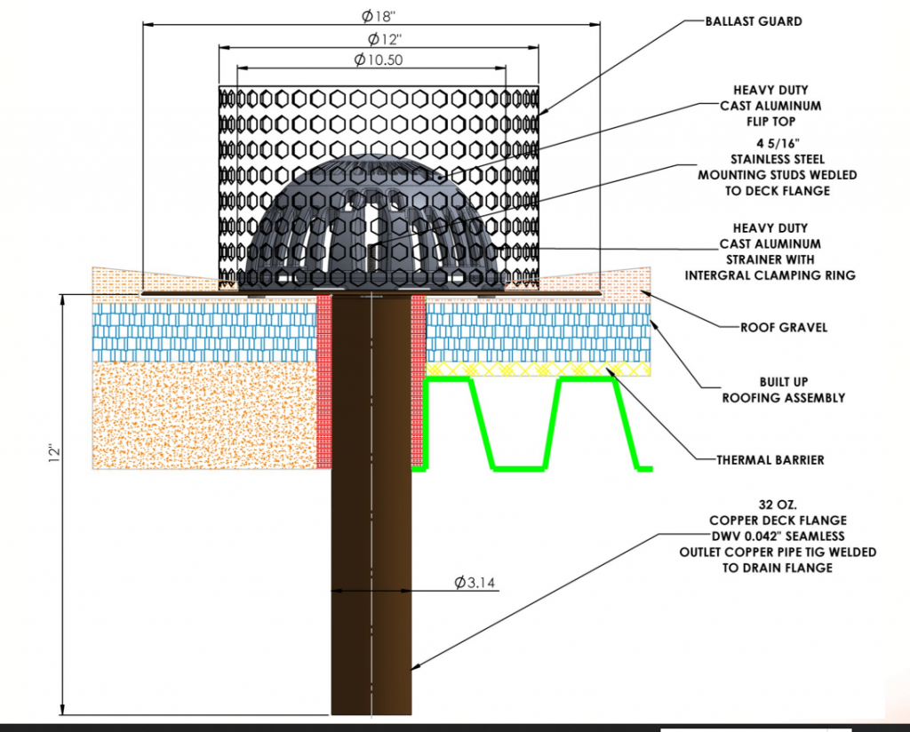 Ballast Guard – Roofing Supplies in Canada – Roofing Supplies Canada