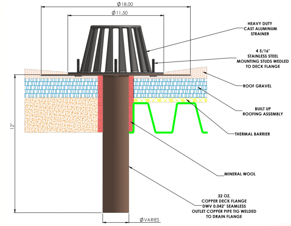Roof Drains with 4 Studs – Copper – Channel Master – Roofing Supplies ...