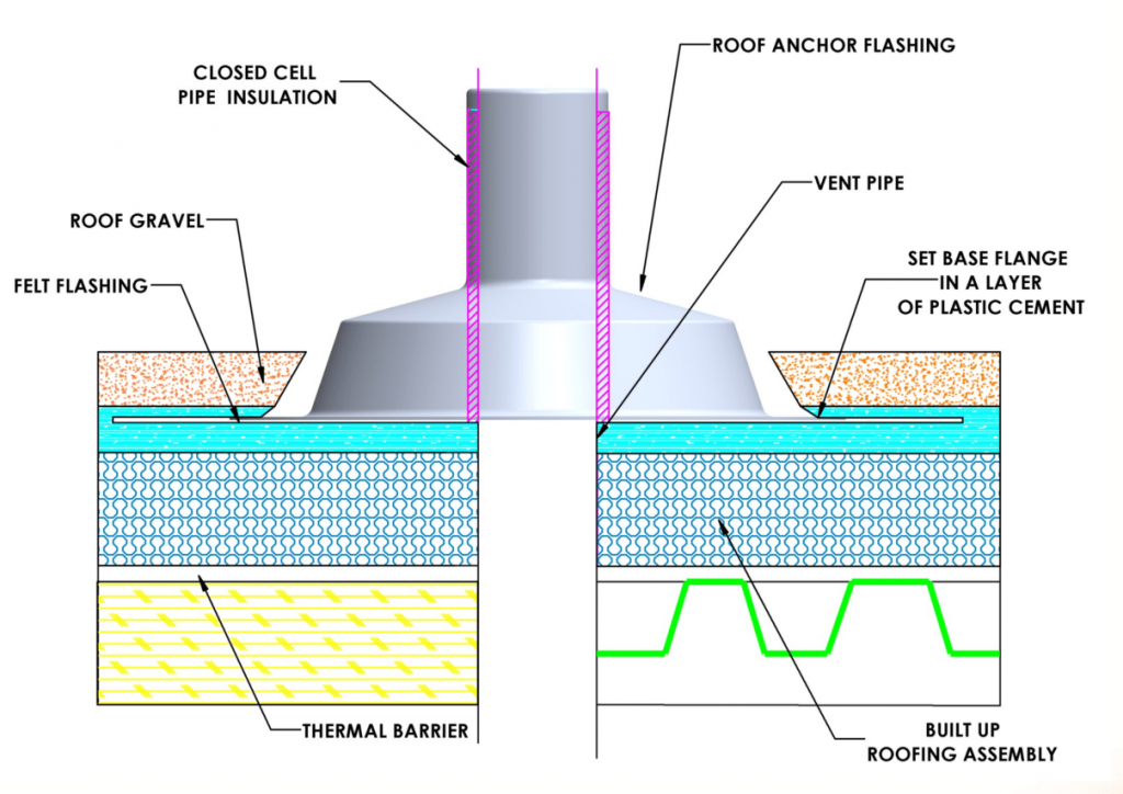 Roof Anchor Flashing – Roofing Supplies Canada